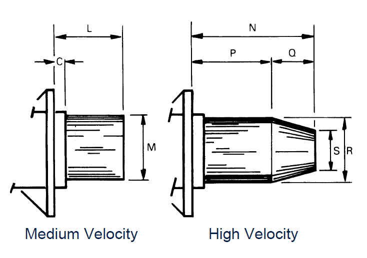 High-Velocity Burner: An In-Depth Guide To Principles, Design ...
